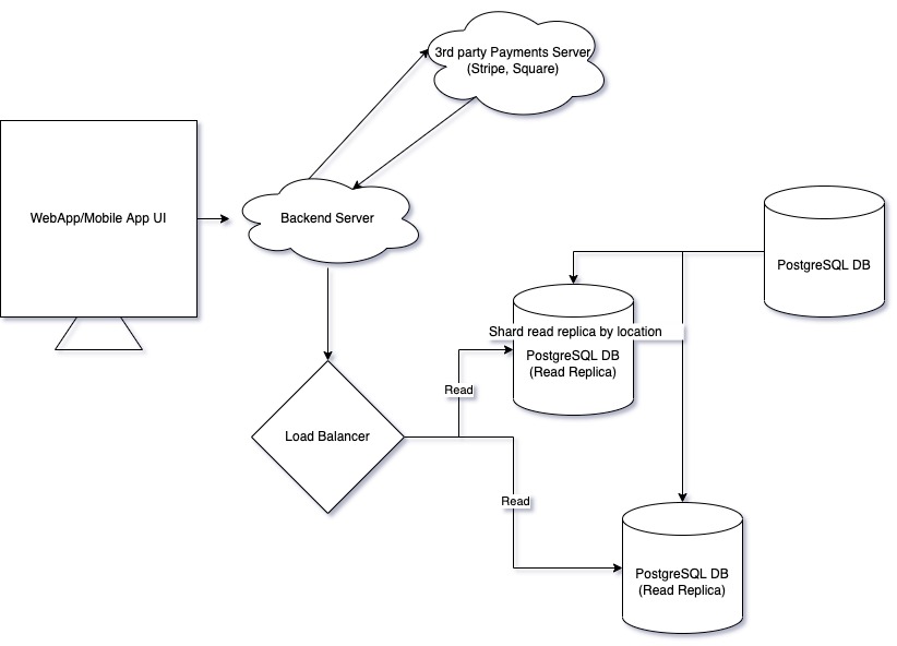 Fundamentals of Backend and Blockchain Development